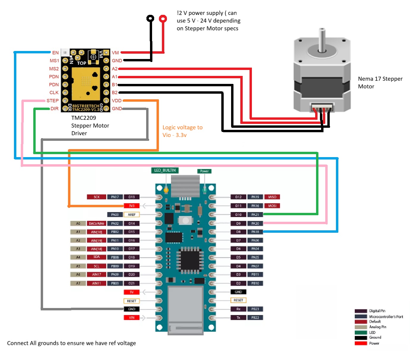 Controlling Stepper Motor With Arduino Nano Iot33 Aadiyemul